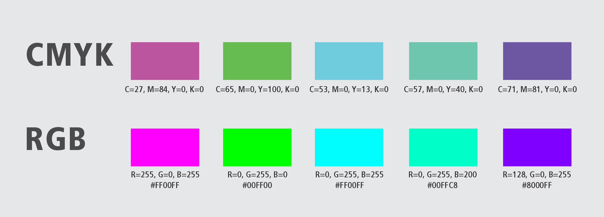 CORES RGB E CMYK – O que são? Para que servem? Quando usar cada modelo ...
